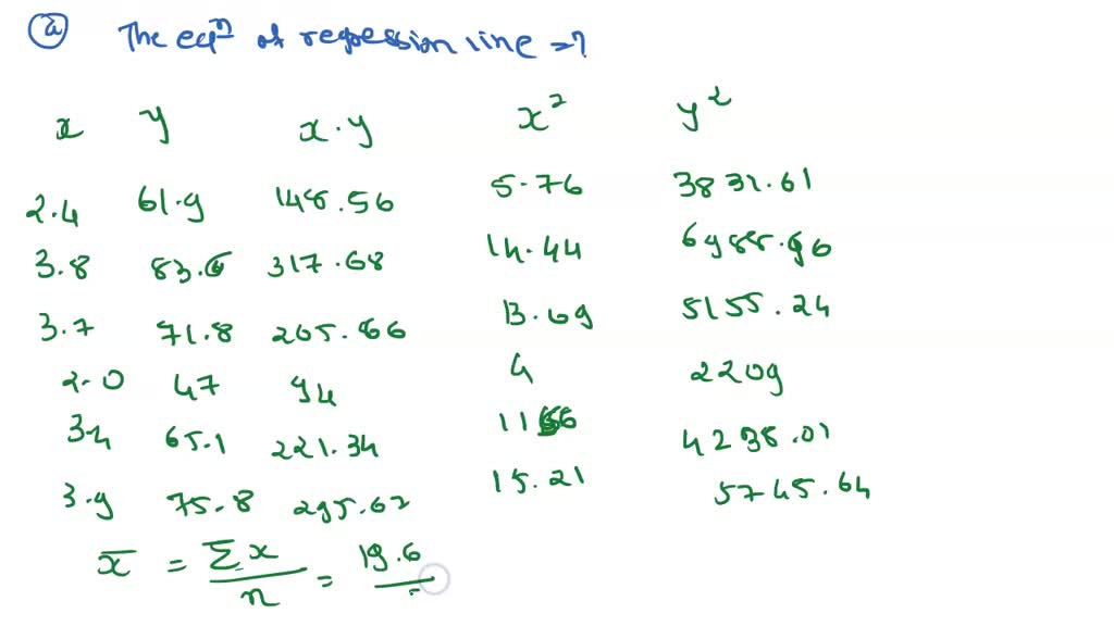 SOLVED: The common cricket can be used as a crude thermometer. The ...