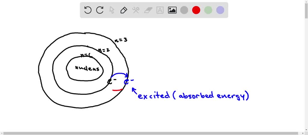SOLVED: What is the reason for gas fading and what colors of a fiber ...