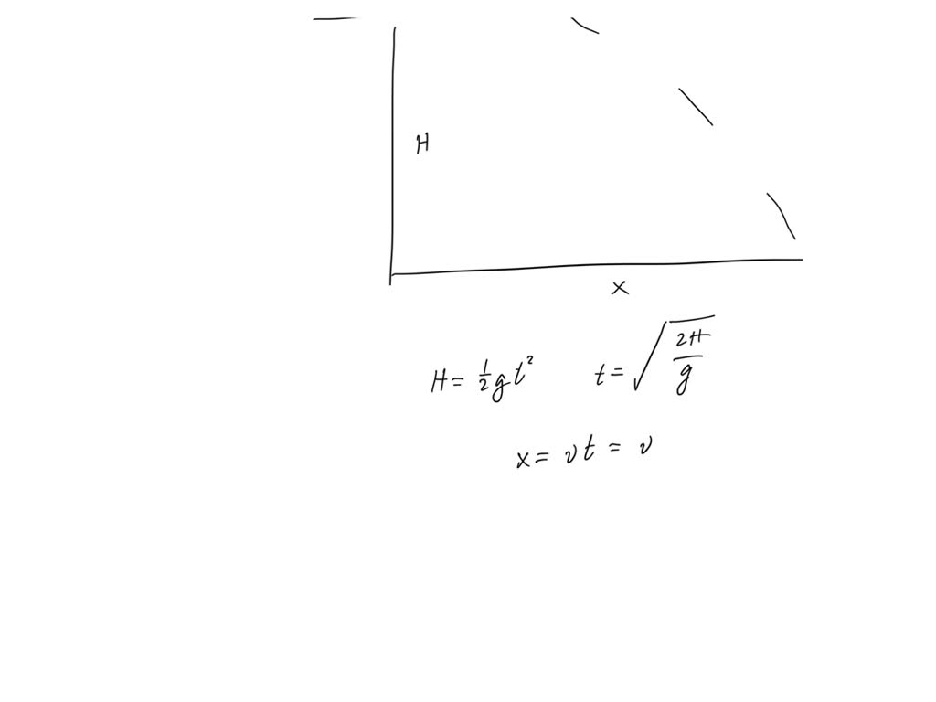 SOLVED: A projectile is launched with speed v0 and angle a0 below the ...