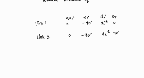 3-9 Attach a spherical wrist to the three-link Cartesian...
