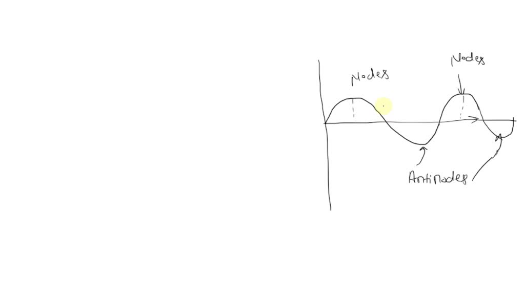 SOLVED: For a standing wave; the distance between adjacent nodes or ...