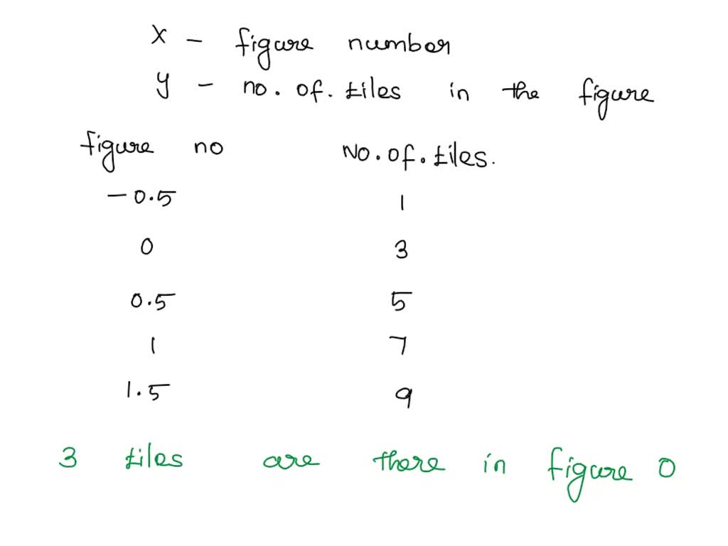 SOLVED: 2-13 For each of the graphs below, X represents the figure ...