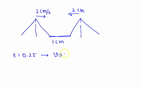 Two triangular wave pulses are traveling toward each other on a ...