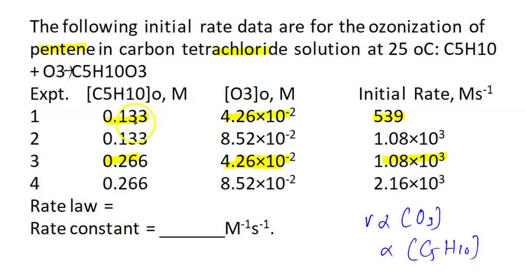 The ozonization of pentene in carbon tetrachloride solution at 25Â°C ...