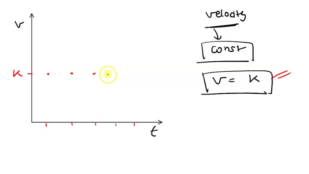 SOLVED: "Velocity-time graph of a body with uniform velocity is a straight line A) Parallel to x ...