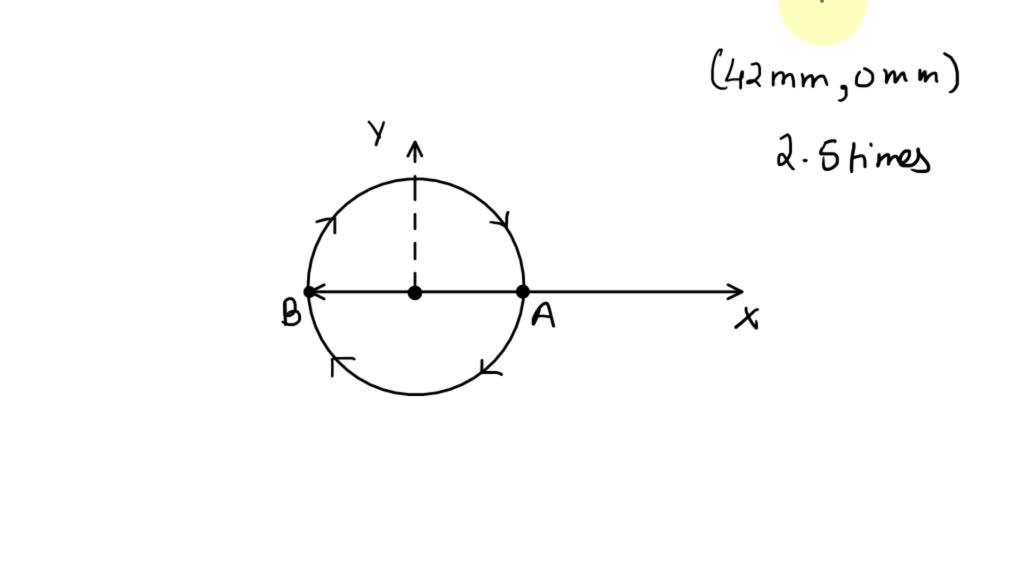 A runner is training for an upcoming marathon by running around a 84-mm ...