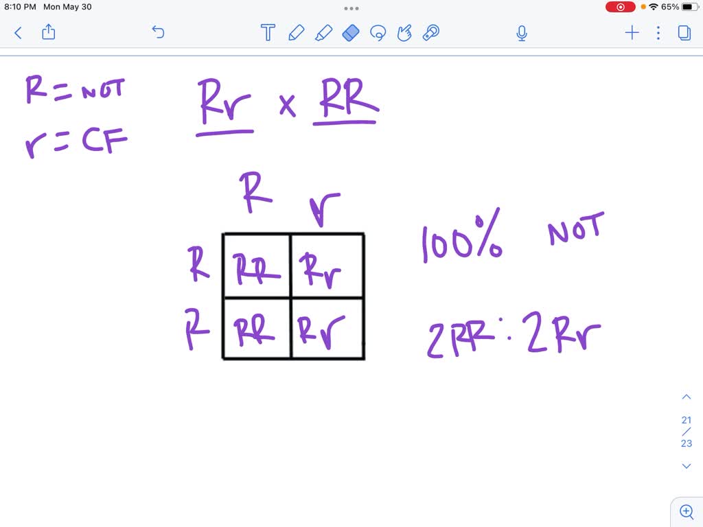 SOLVED: A Punnett square applies the rules of probability to predict ...