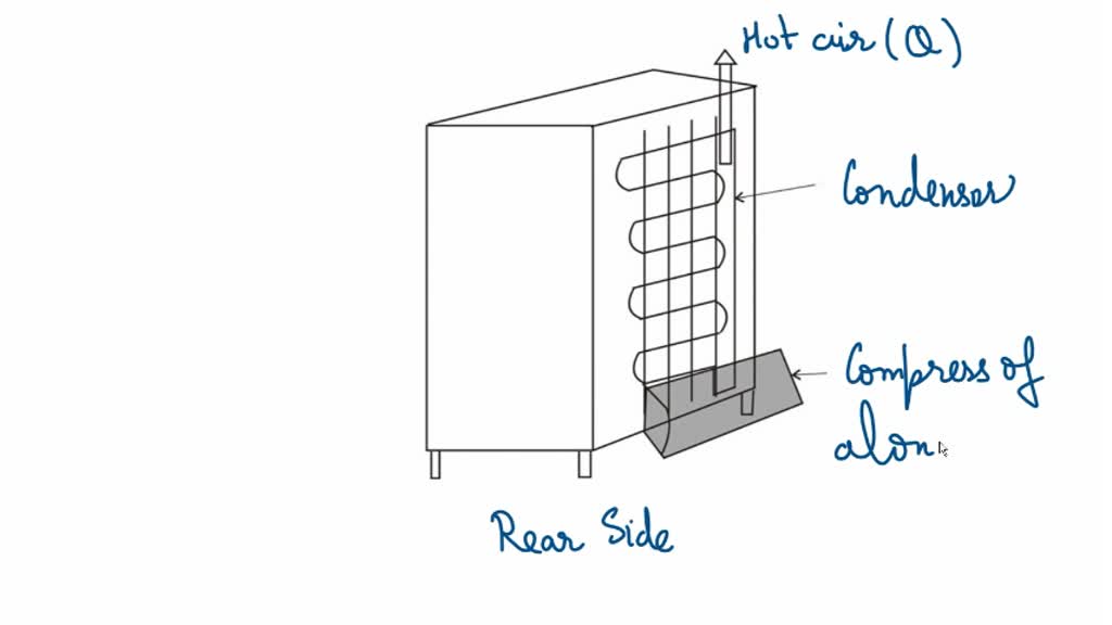 SOLVED: Take a control volume around your kitchen refrigerator and ...