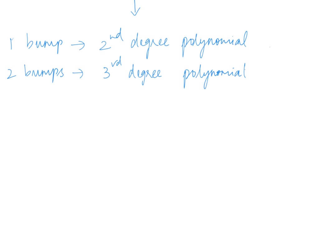 SOLVED: 3. What is the least possible degree of the polynomial function whose graph is pictured ...