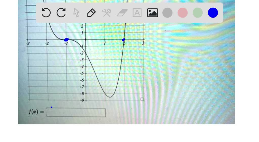 SOLVED: Determine an algebraic expression for the function graphed below. Write your answer in ...