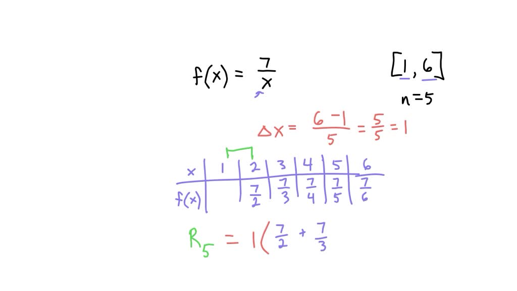 SOLVED: (A) Estimate the area under the graph of 7 from x=1 to x=5 ...