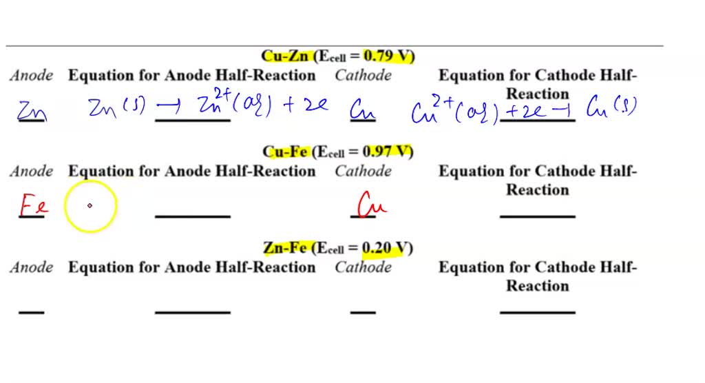SOLVED: Experiment 2.2 Sample Class Data Galvanic Cells, The Nernst ...