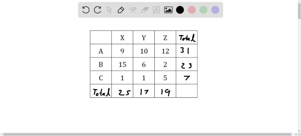 SOLVED: Given the following contingency table with category labels A, B, C,X Y,and Z what is the ...