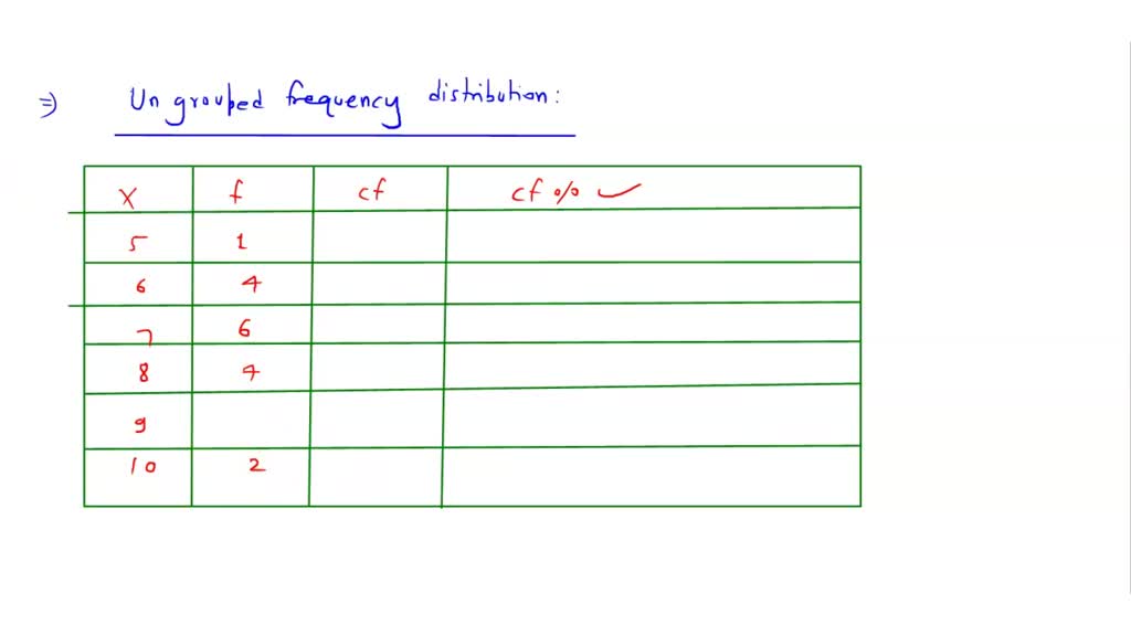 SOLVED: Construct an UNGROUPED frequency distribution using the following data (if you have done ...