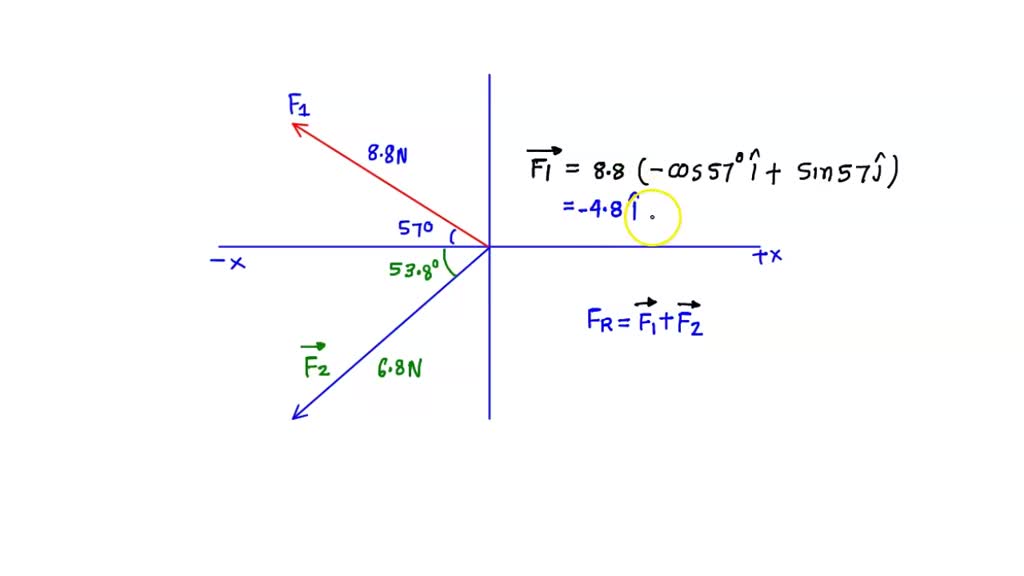 SOLVED: Two forces, F⃗ 1 and F⃗ 2, act at a point. F⃗ 1 has a magnitude ...
