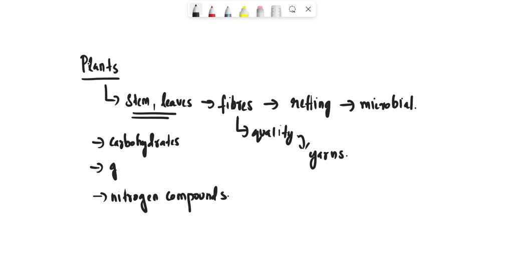 SOLVED: The process of separation of stem and leaf fibres from the soft ...