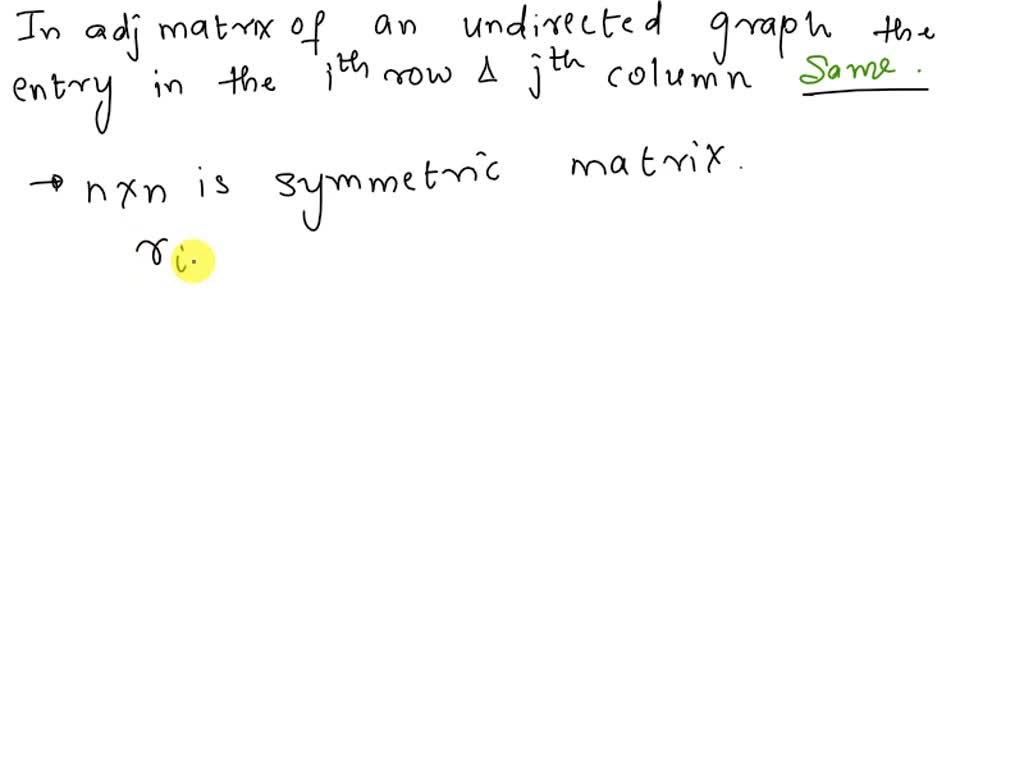 Solved In The Adjacency Matrix For An Undirected Graph The Entry In