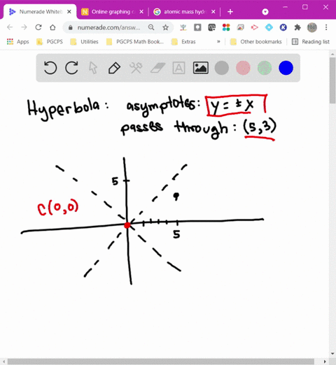SOLVED:Find and graph the fourth roots of i.