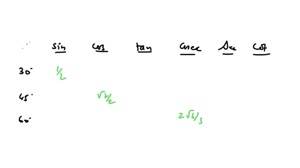 LEARNING TASK 1: Complete the table below TRIGONOMETRIC RATIOS OF THE ...