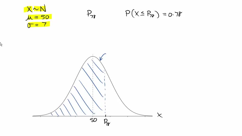 Solved Assume The Random Variable X Is Normally Distributed With Mean Equaling 50 And Standard
