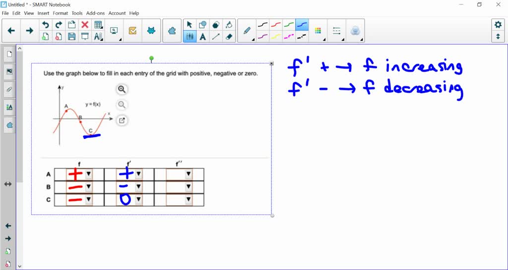 SOLVED: Use the graph below to fill in each entry of the grid with positive negative Or zero y =f(x)