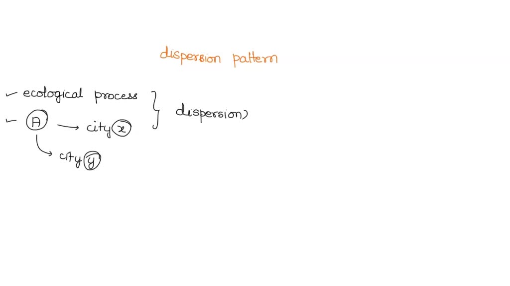 SOLVED: Many animals are grouped together in a particular environment ...