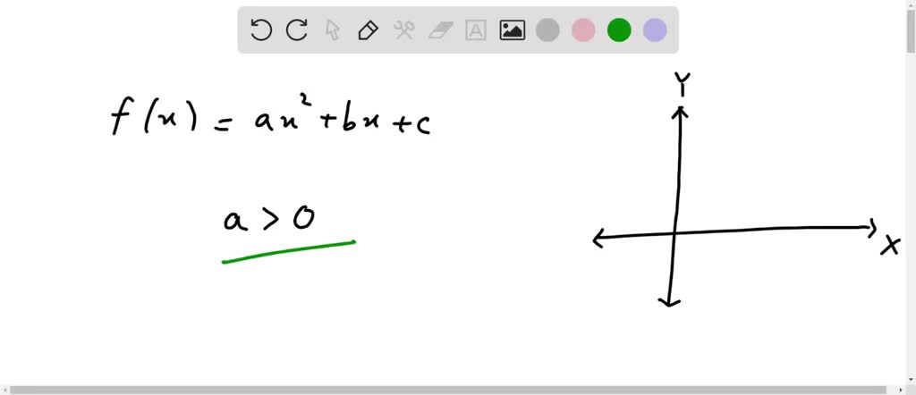 SOLVED: f(x) = ax 2 + bx + c has a positive leading coefficient and the vertex that has a y ...