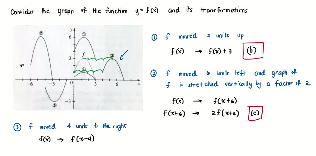 SOLVED: The graph % y = f(x) is given: Match each equation with its graph and give reasons for ...