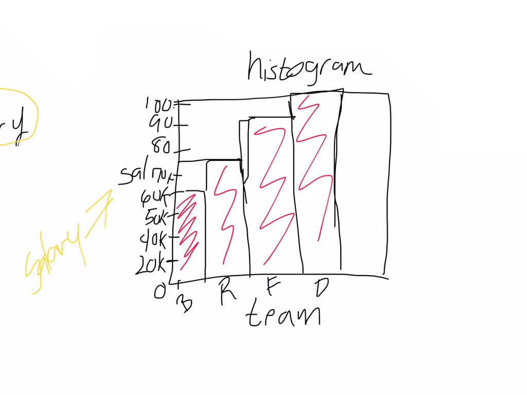 SOLVED: The salaries (in millions of dollars) for the 31 NFL teams for ...
