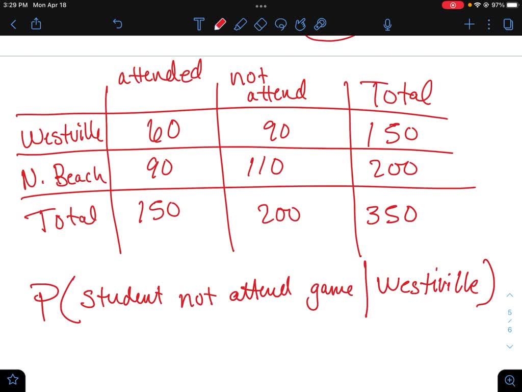 SOLVED: 'This table shows how many students from two high schools ...