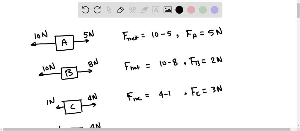 Rank the magnitudes of the net force on the block from most to least in the four situations, A,B ...