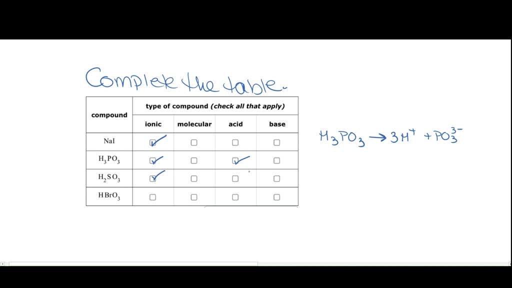 SOLVED: Classify each chemical compound listed in the table below. 2 ... SOLVED: Classify each chemical compound listed in the table below. 2 ...