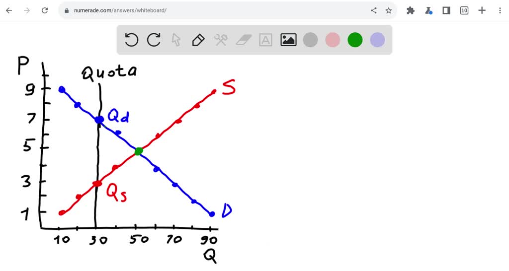 SOLVED: 'Worksheet 9.: Graphing Quotas Construct your own graph using the data given below for ...