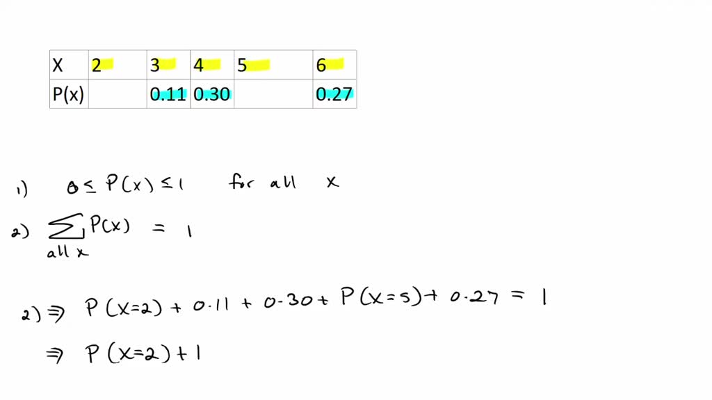 SOLVED: Fill in the P(X=) values give a legitimate probability ...