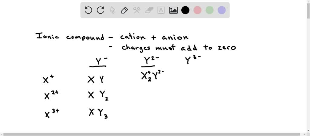 SOLVED: Arbitrary cation and that Y represents an balancing charges ...
