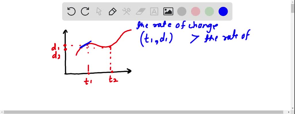 SOLVED: How would you tell from a graph of displacement vs. time, that ...