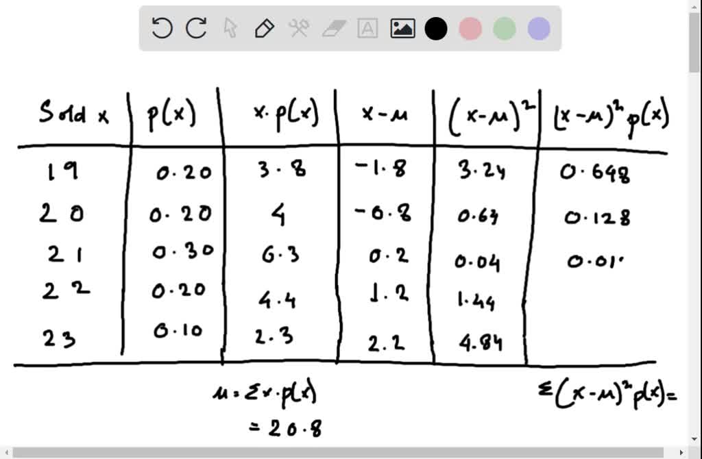 SOLVED: The number of items sold per day in a sari-sari store, with its ...