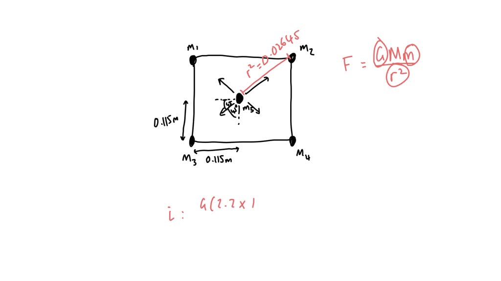 SOLVED: In the figure, a square of edge length 23.0 cm is formed by ...