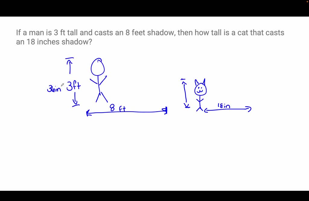 SOLVED: If a man is 3 ft tall and casts an 8-foot shadow, then how tall ...