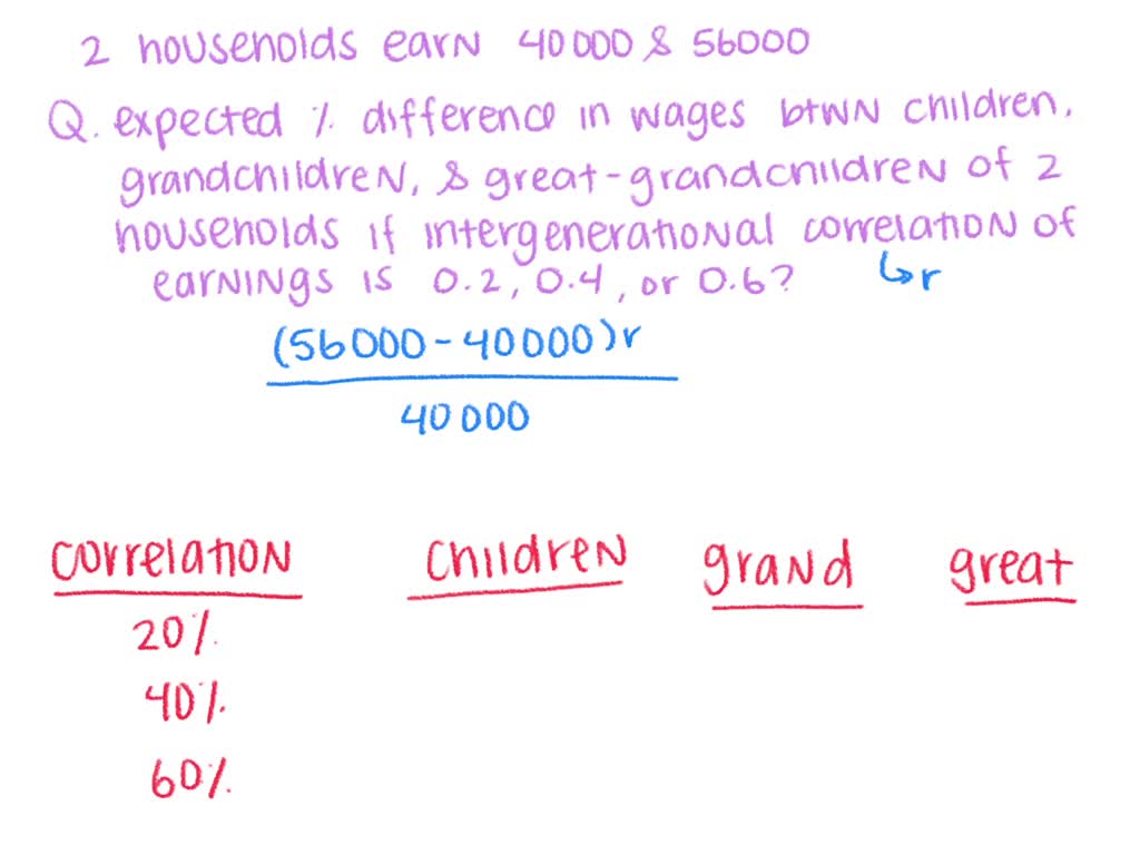SOLVED Suppose Two Households Earn 40 000 And56 000 Respectively What