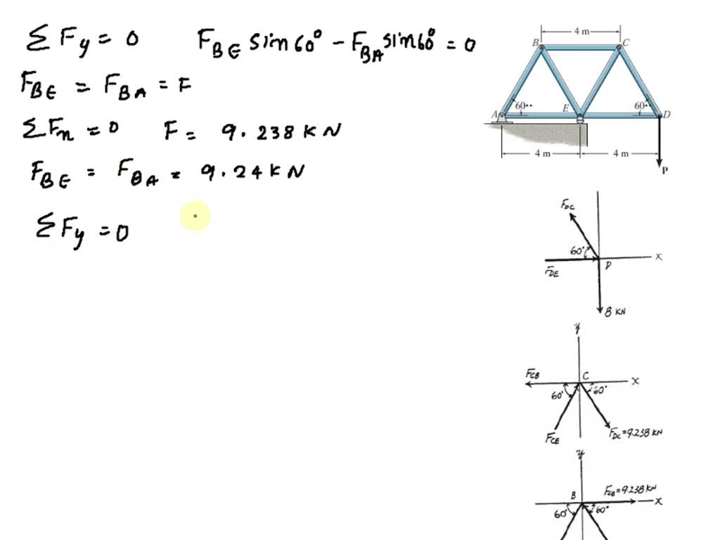 SOLVED: Determine the force in each member of the truss. State whether ... SOLVED: Determine the force in each member of the truss. State whether ...