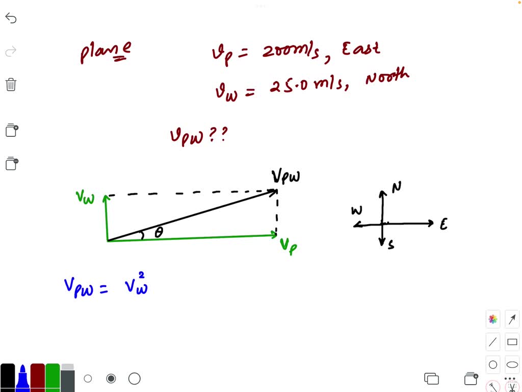 SOLVED A Plane Has An Eastward Heading With An Airspeed Of 200 M s A SOLVED A Plane Has An Eastward Heading With An Airspeed Of 200 M s A