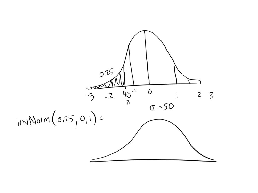 Solved The Standard Deviation Of A Normal Random Variable X Is 50 Given That P X ≤40 25