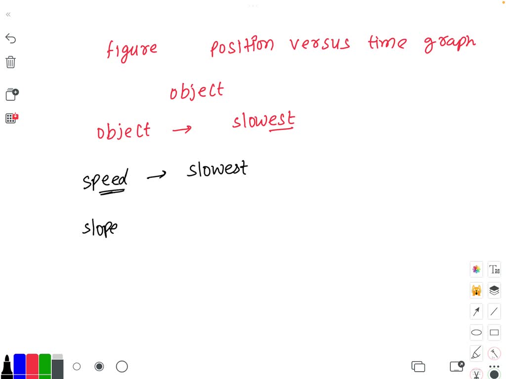 Solved The Figure Shows Position Versus Time Graph For Moving Object