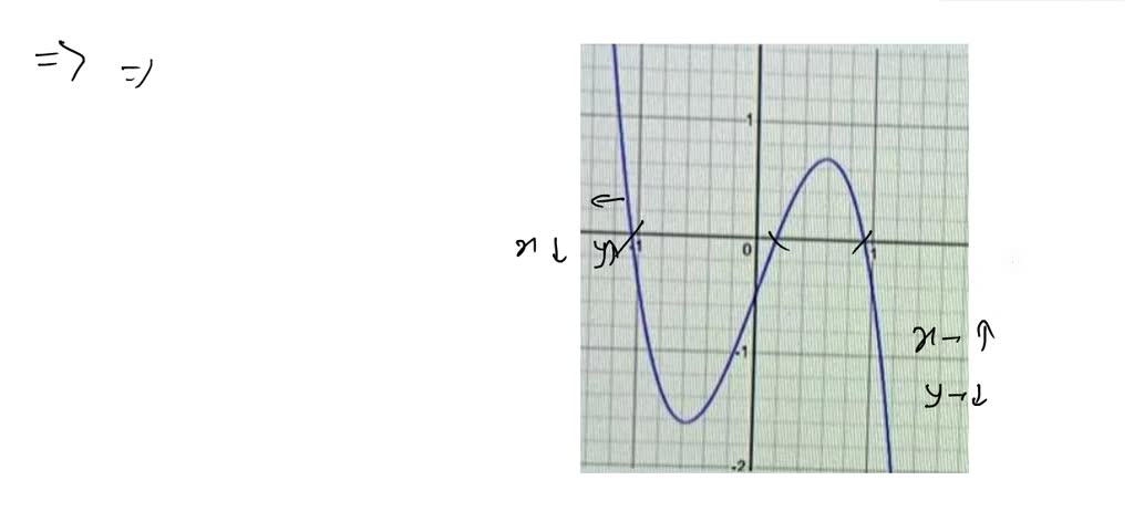 SOLVED: Which statement most accurately describes the leading ...