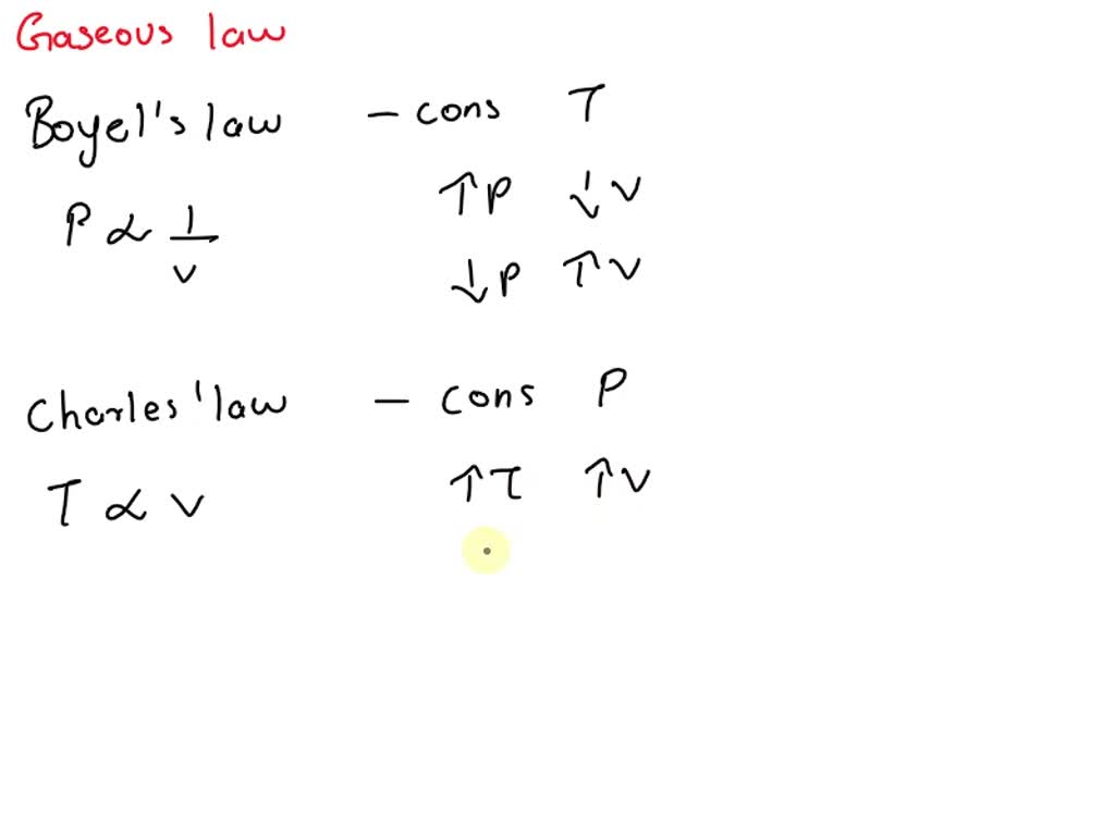 SOLVED: Summarize each of the simple gas laws (Boyle’s law, Charles’s ...