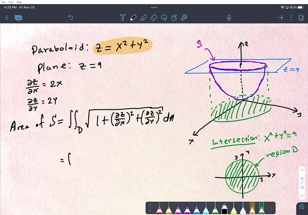 Solved Example 11 Find The Area Of The Part Of The Paraboloid 2 X2