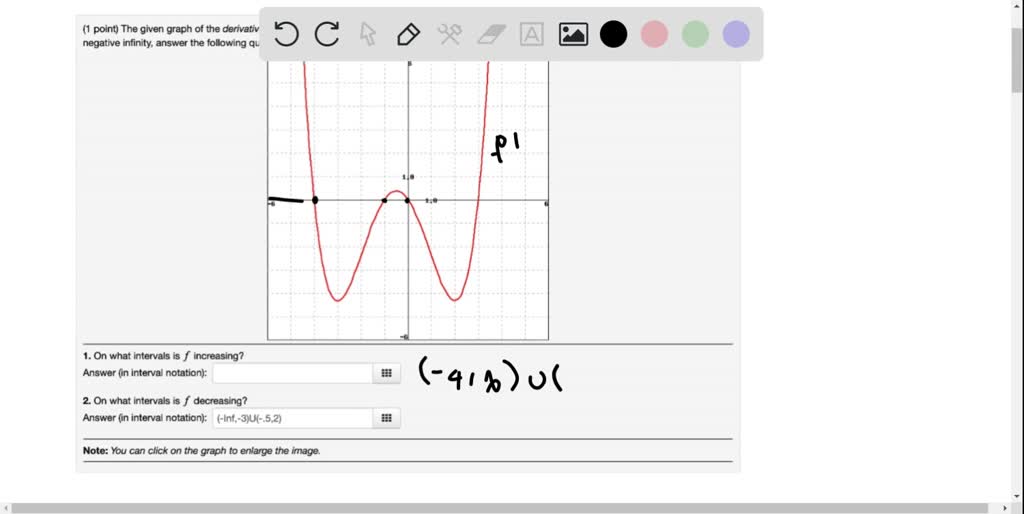SOLVED: point) The given graph of the derivative f' of function is ...