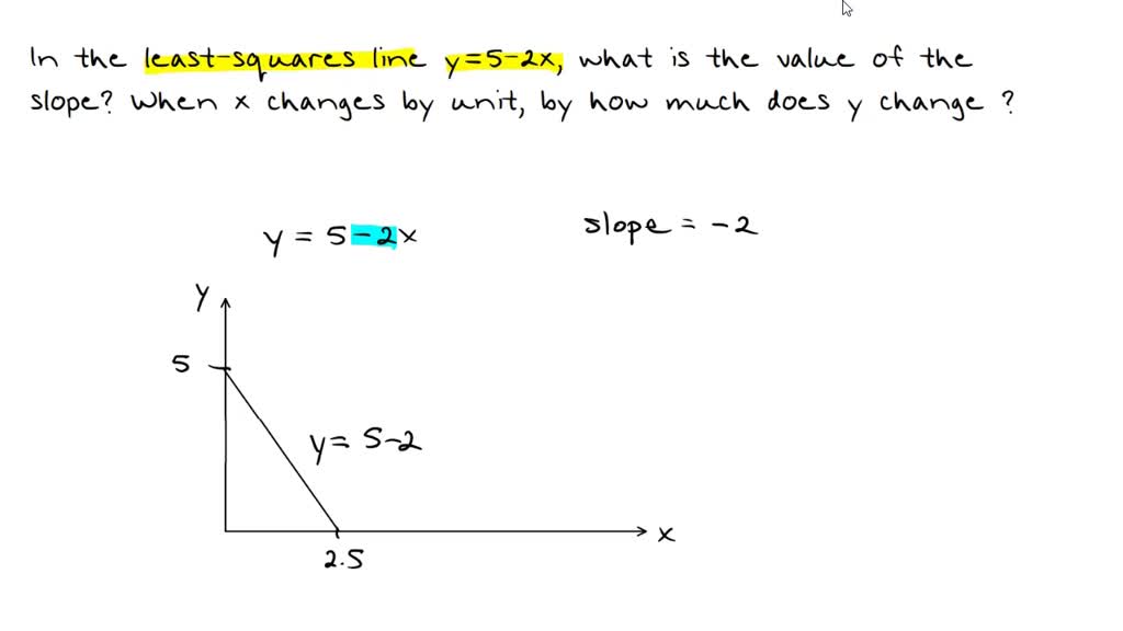 SOLVED: In the least-squares line y =5-2x, what is the value of the slope? When x changes by ...