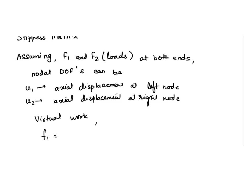 SOLVED: Determine the stiffness matrix of the basic element: simply ...